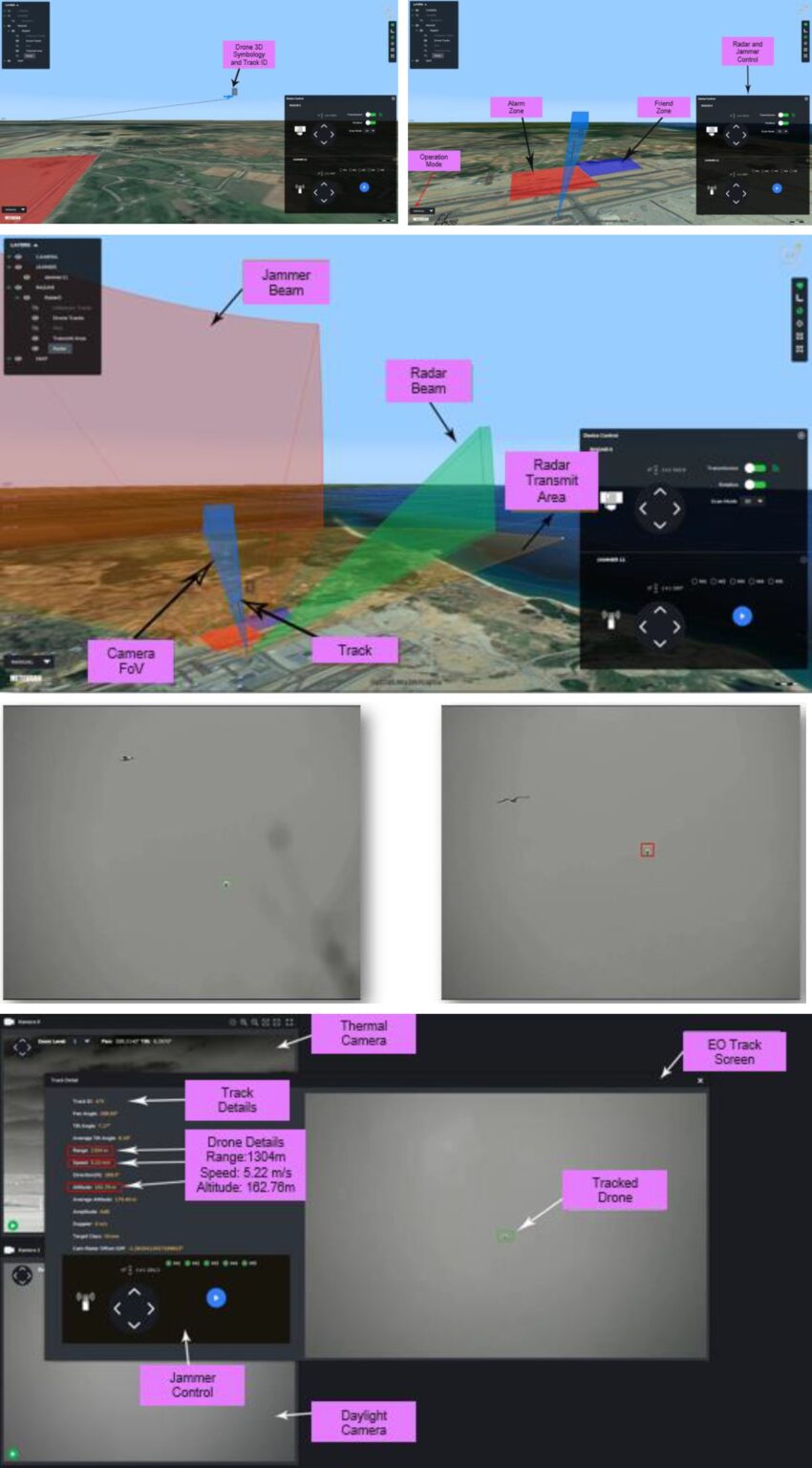 Counter Drone Systems: Tailor-Made System Solutions Based On Open ...